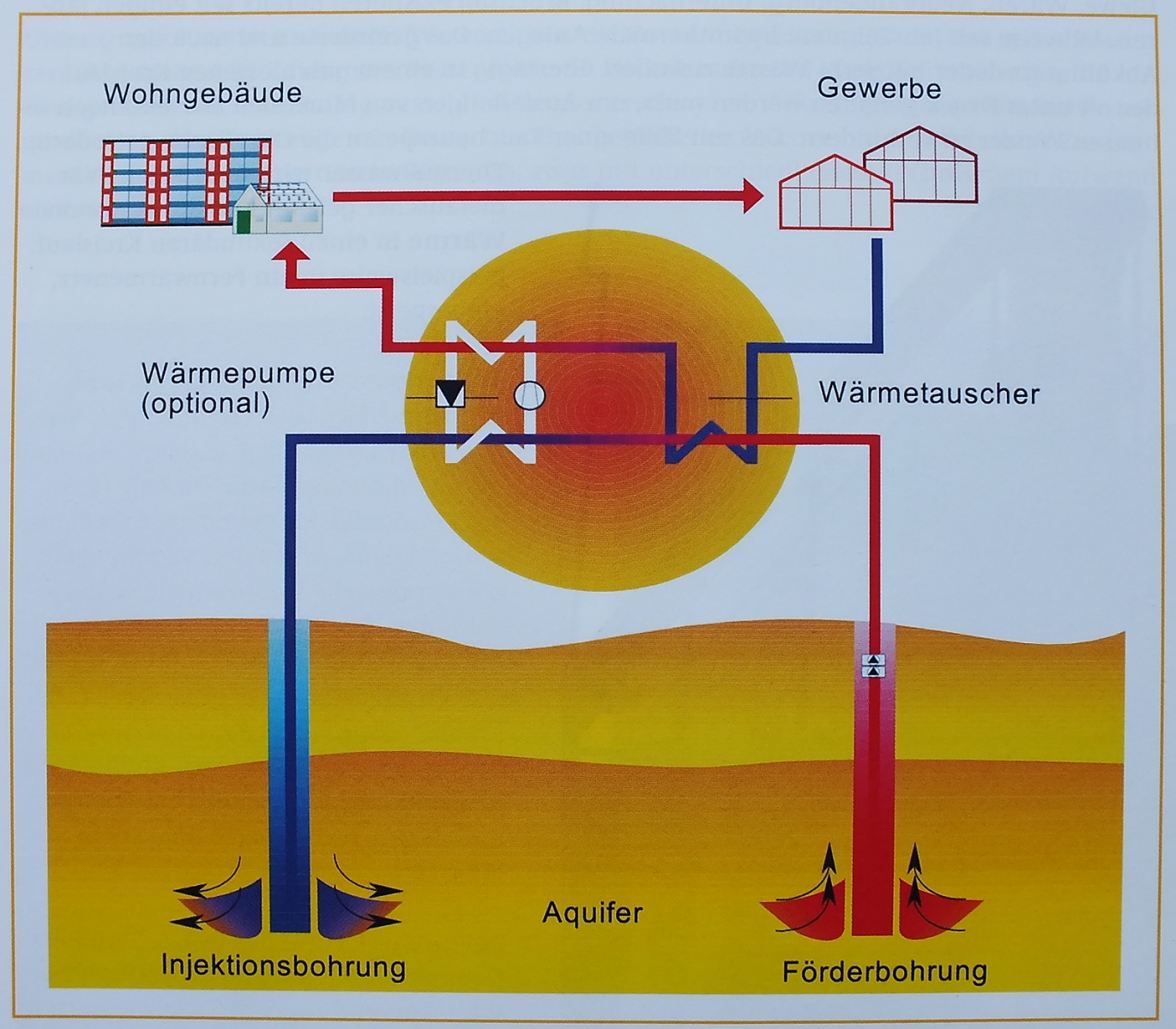 Geothermie - Klett Ingenieur GmbH
